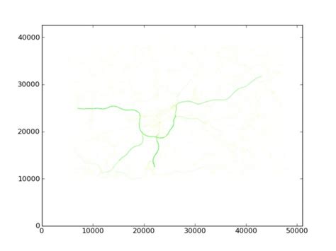 Mushlab Traces Generation