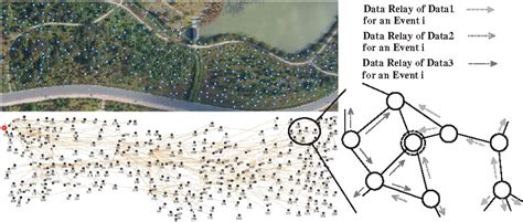 Figure 1 From A Matrix Based Proactive Data Relay Algorithm For Large Distributed Sensor