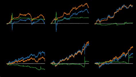 Backtest Performance On Dataset 1 Top And 2 Bottom Of Original And Download Scientific