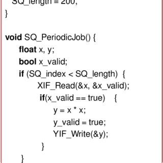 Example Code For Square Process Download Scientific Diagram