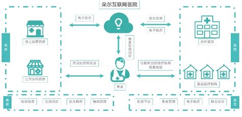 2023年中国大健康产业规模将达14 48万亿元，轻松集团加速布局健康生态闭环 财经频道 中华网