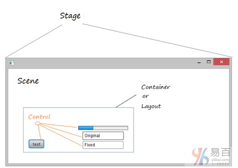Javafx快速入门 Javafx 教程