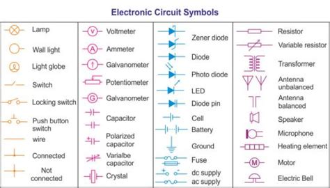 Understanding Electrical Symbols A Complete Guide Oohmage