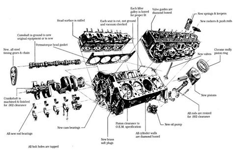 Diagrams For Understanding The 350 Small Block Chevy Engine