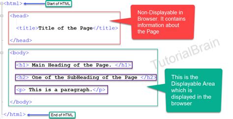 Html Getting Started Tutorialbrain