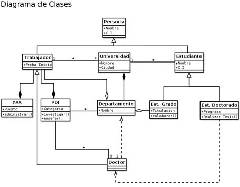 Guía Uml Domina El Lenguaje De Modelado