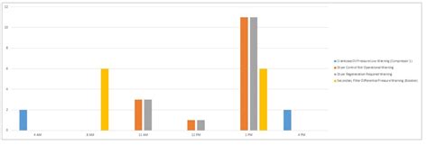 Vba Creating Pivot Table And Chart In Excel Com For Autohotkey Stack Overflow