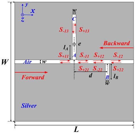 Schematic Of An Mim Waveguide Side Coupled To Resonators A And B And Download Scientific