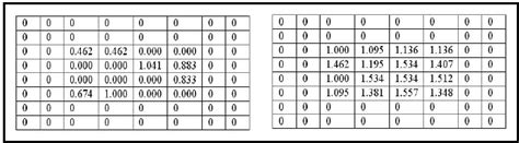Large Deviation Spectrum Estimation With Two Methods ε 0 3