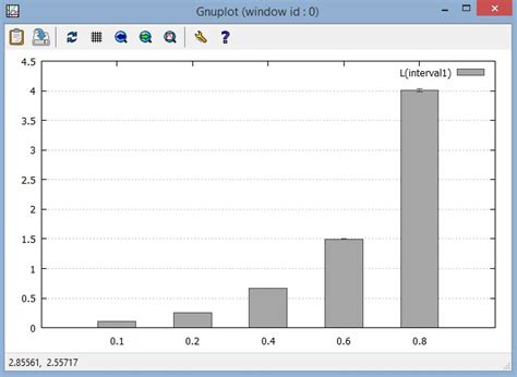 Gnuplot Error Bars In Histogram Stack Overflow