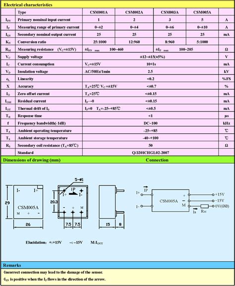 CSM A Closed Loop Hall Effect Current Transducer