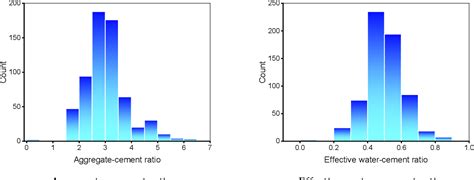 Figure 1 From Machine Learning Prediction Models To Evaluate The Strength Of Recycled Aggregate