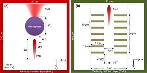 Microsphere Enabled Subdiffraction Limited Optical Resolution Photoacoustic Microscopy A