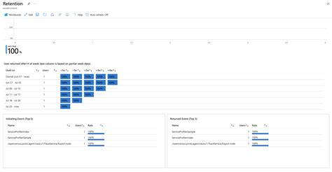 Application Insights による利用状況分析 Azure Monitor Microsoft Learn