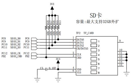 Sd 卡（spi Sdio 模式）电路设计原理图 附原理图 Sd卡接口电路 Csdn博客