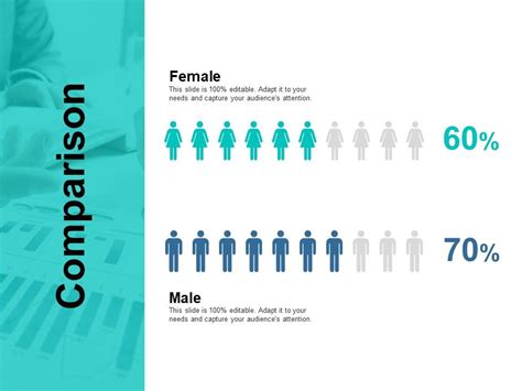 Comparison Female And Male Ppt PowerPoint Presentation Slides Example