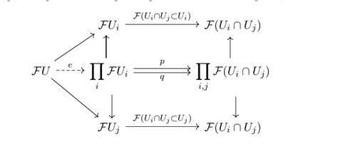Tikz Pgf How Can I Align The Vertical Arrows TeX LaTeX Stack Exchange