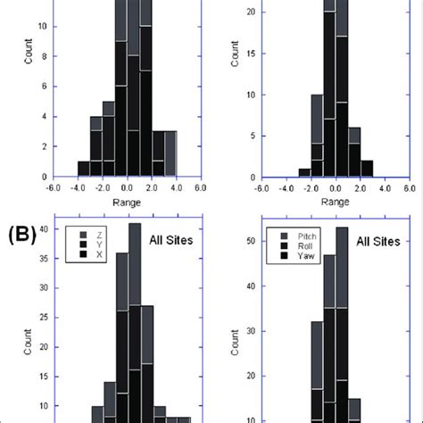 Coordinate System Transformation From Imaging System To Linac Isocenter Download Scientific