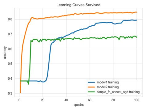 Training Differences Between Pytorch And Tensorflow Versions Of Ludwig · Issue 1613 · Ludwig Ai