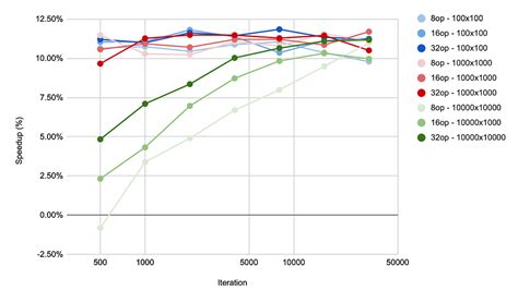 Skipping Dispatcher With Lazytensor Compiler Pytorch Developer