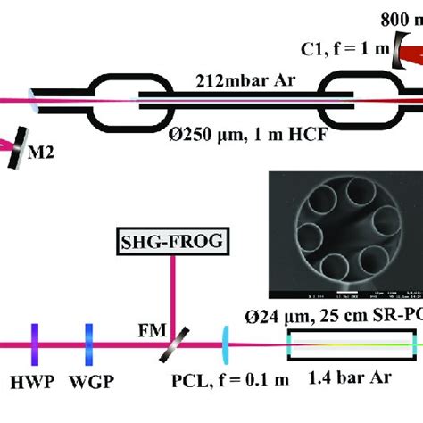 Schematic Of The Experimental Set Up Visio Microsoft WA USA Download Scientific