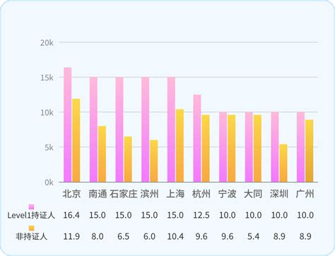 Cda数据分析师认证cda认证cda数据分析师证书 中培伟业 Cda数据分析师认证cda认证cda数据分析师证书 中培伟业