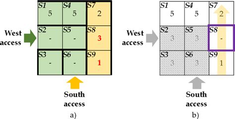 Figure 11 From Solving The Unit Load Pre Marshalling Problem In Block Stacking Storage Systems