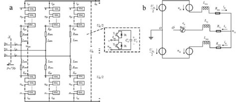A Structure Of Three Phase Hb Mmc B The J Phase Equivalent Circuit Download Scientific