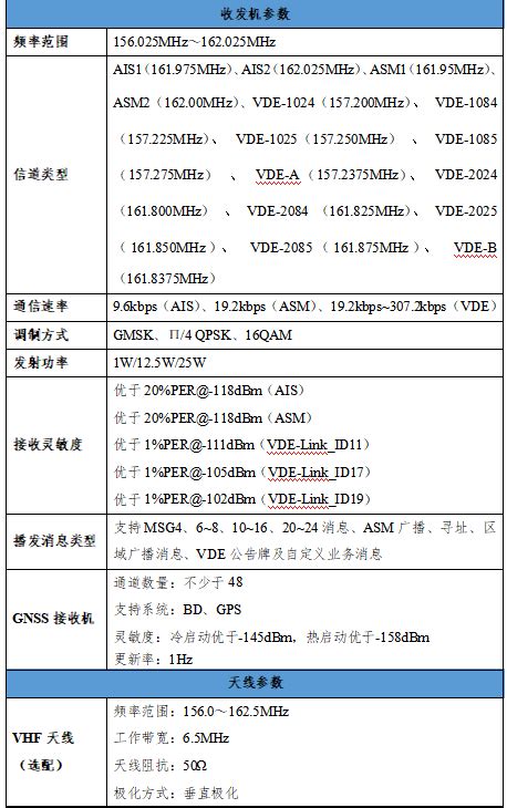 AT B20 VDES基站 遨海科技有限公司