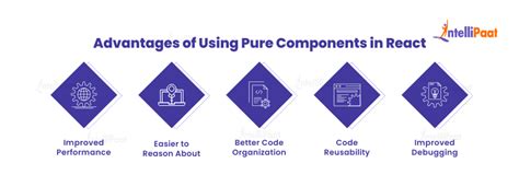 Pure Components In React The Ultimate Guide For 2025