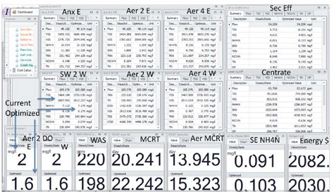 Dashboard For Steady State Optimization User Can Select Which Flow Download Scientific
