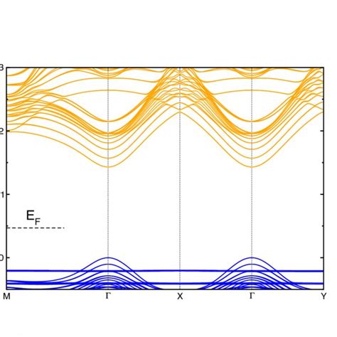 Figure S10 Band Structure Of Relaxed Csi Terminated Cspbi3 Slab Surface Download Scientific