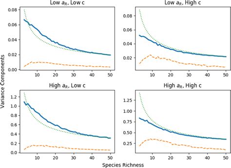 Monte Carlo Estimates Of The Mean Conditional Variance Blue Solid