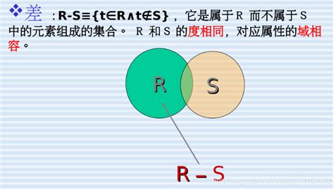 数据库原理 关系代数之基本运算数据库的五种基本运算 Csdn博客 数据库原理 关系代数之基本运算数据库的五种基本运算 Csdn博客