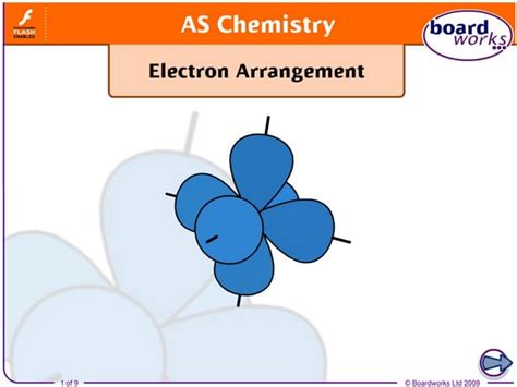 Electron Arrangement Part 2 Energy Sub Levels Ppt