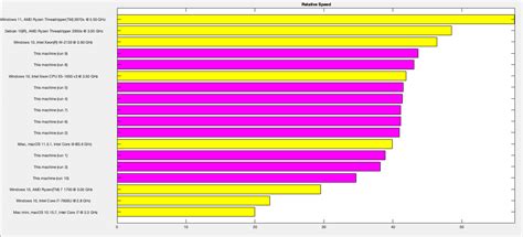 Running Matlab On Mac Flash Sales