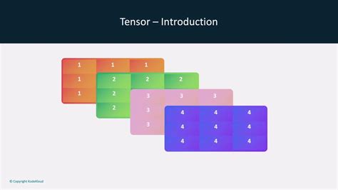 Introduction To Pytorch Tensors Kodekloud Notes