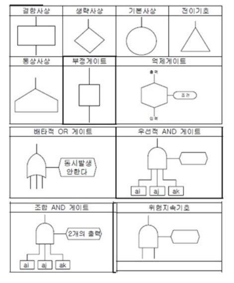 2018년도 제1회 정기기사 산업안전기사 필기 합격하기 기출문제 풀이 네이버 블로그