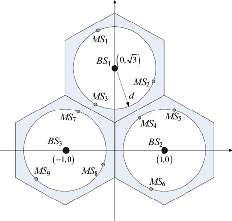Figure 1 From Block Diagonalization Precoding In A Multiuser Multicell