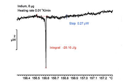 A High Sensitivity Sensor For DSC American Laboratory