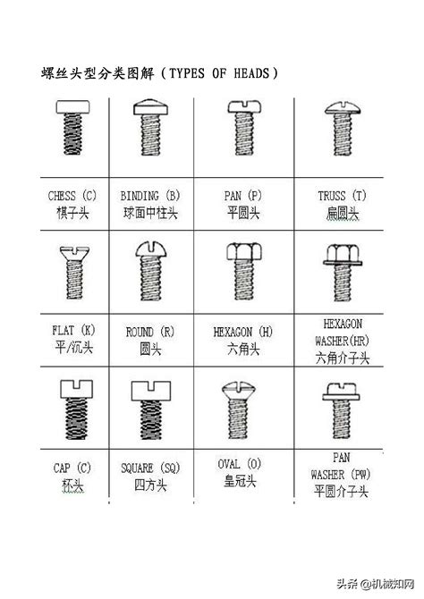 螺栓种类名称大全图片 图库 五毛网