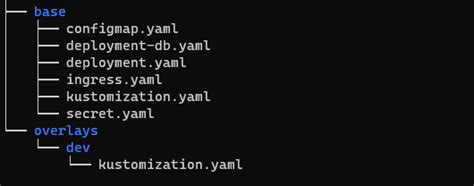 Gitops Argocd와 Kustomize를 이용해 Kubernetes에 배포하기