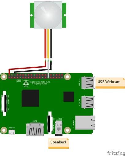 Facial Recognition Security System