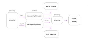 Async Await In Node Js How To Master It Risingstack Engineering