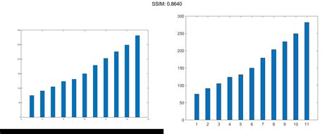 MATLAB Bar Plotly Graphing Library For MATLAB Plotly