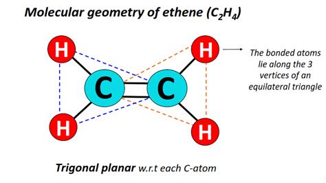 C2h4 Lewis Structure Molecular Geometry Bond Angle Polarity