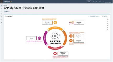 Sap Signavio Process Explorer The Knowledge For Transformation Projects