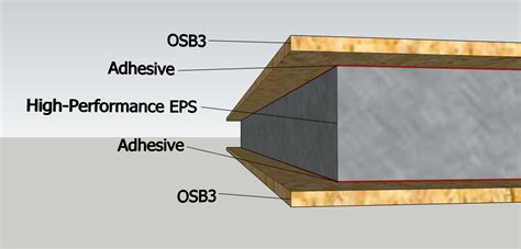 What Are Sip Panels Simply Sips