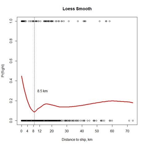 r weighting observations in binary logistic regression cross validated