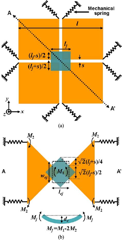 Figure 3 From A High Power Stress Gradient Resilient Rf Mems Capacitive Switch Semantic Scholar